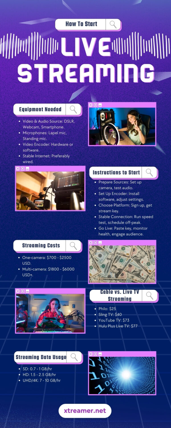 Setting Up Your First Live Stream: Step-by-Step Instructions