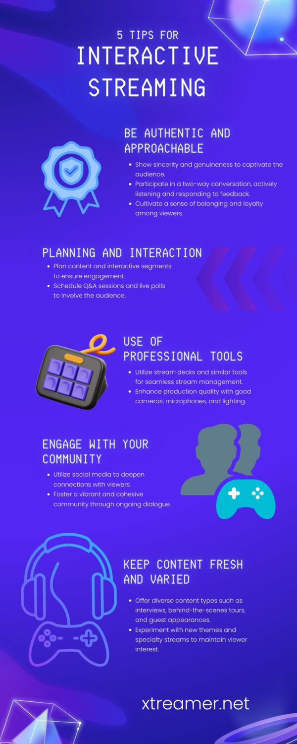 Engaging Your Viewers: 5 Tips for Interactive Streaming - Xtreamer